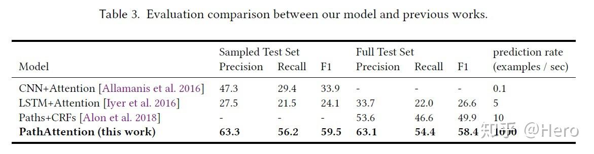 Code2Vec: 通过Code Embedding预测代码片段的语义特征 - 知乎