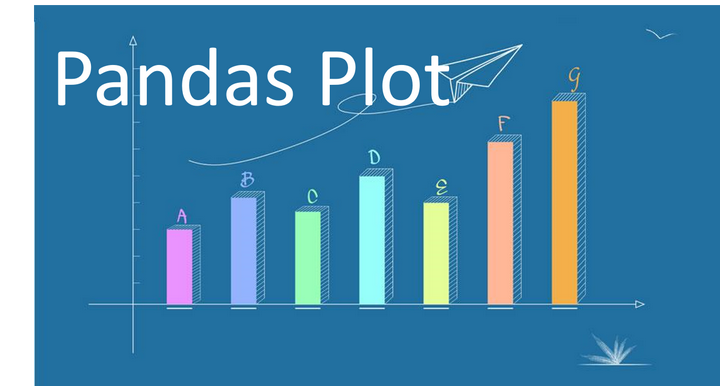 python pandas库绘图 - 知乎