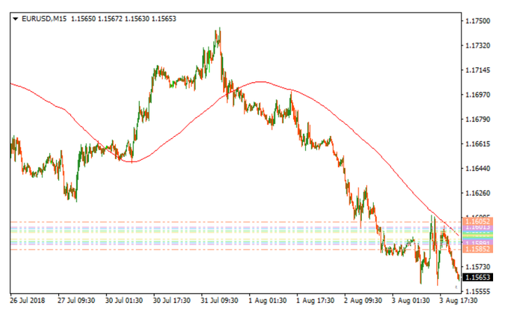 关键信号Metatrader 4外汇指标 - 知乎