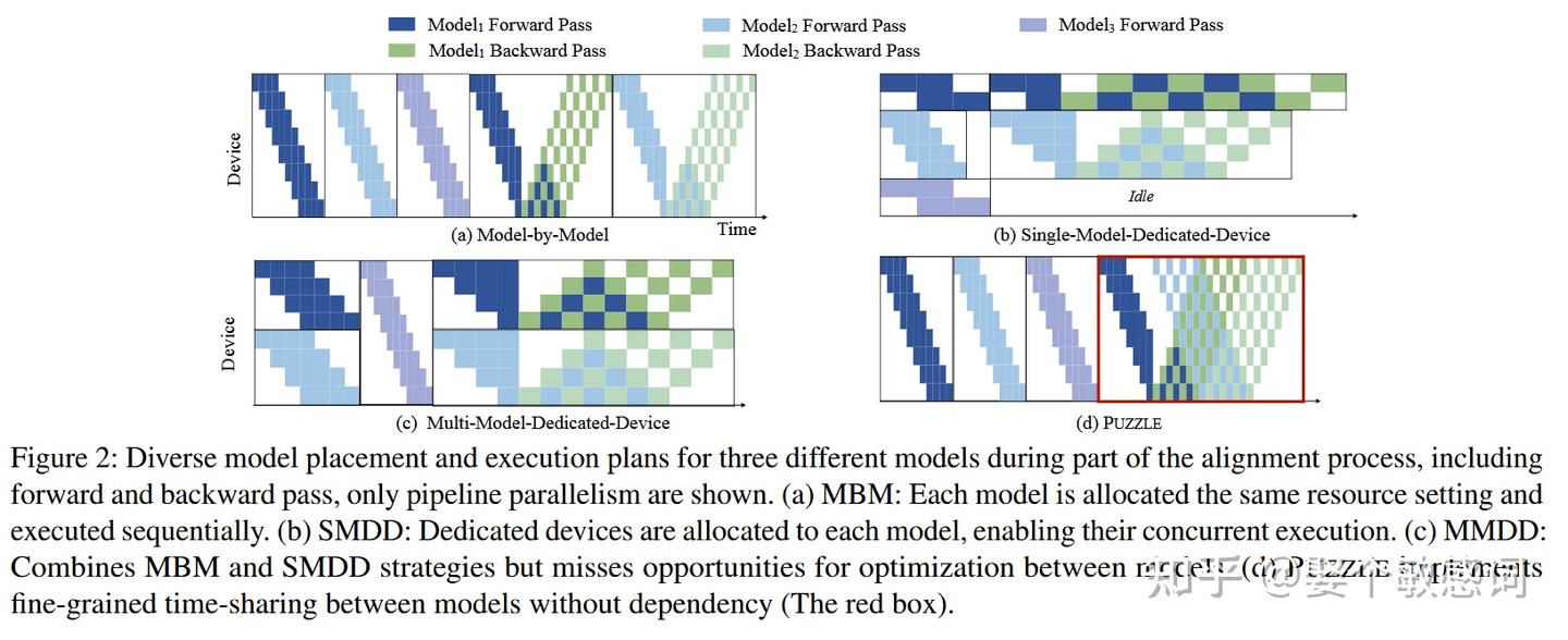 【论文精读】Puzzle: Efficiently Aligning Large Language Models through Light-Weight Context Switch - 知乎