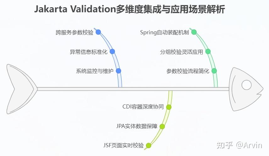 Jakarta Validation 从入门到精通：Java 数据验证的终极解决方案 - 知乎