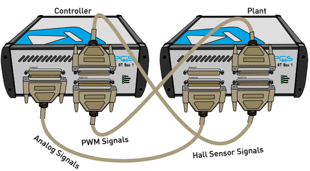 RT Box 应用范例 3（91）：LaunchPad Nucleo接口板的无刷直流机演示应用 - 知乎
