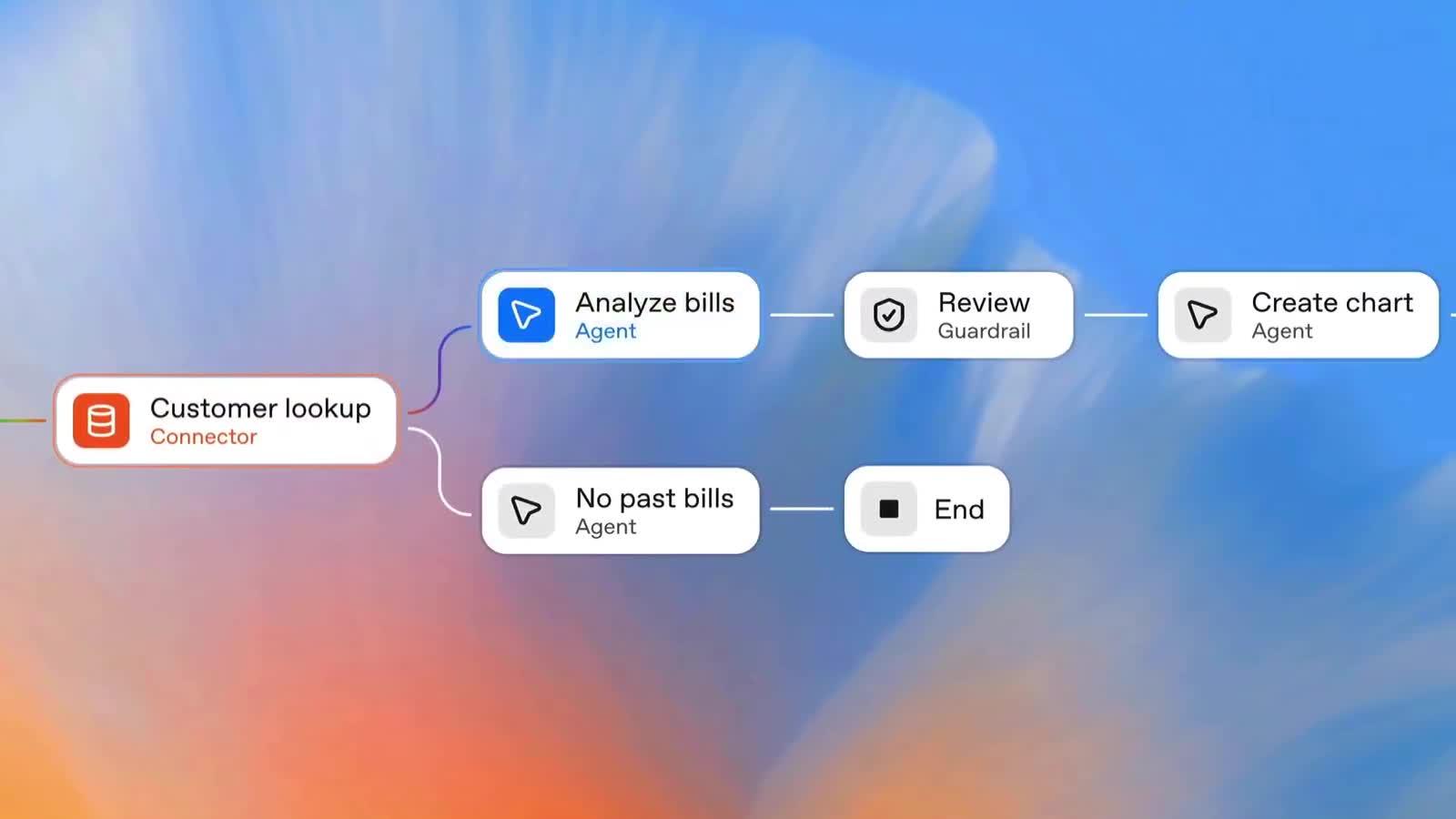 OpenAI DevDay 震撼发布 GPT-5 Pro、App SDK 等五件套，有哪些亮点？ - 知乎