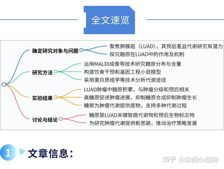 【Nat Metab】空间代谢组｜佛罗里达科研团队发现：糖原驱动肺腺癌肿瘤的发展，且可作为预后标志物 - 知乎