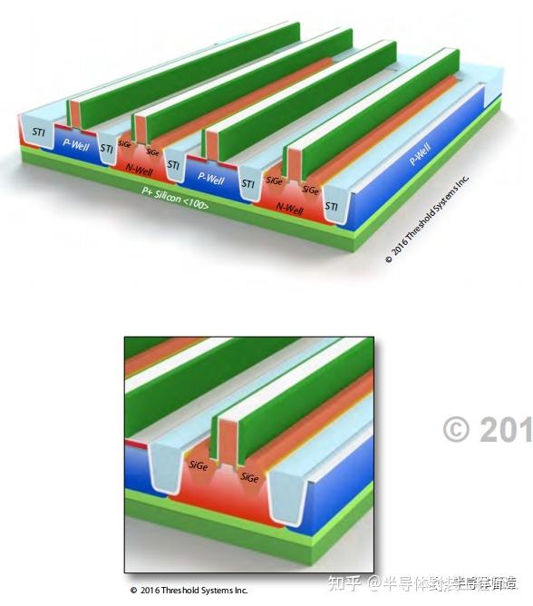 22nm Planar Process Flow介绍 - 知乎