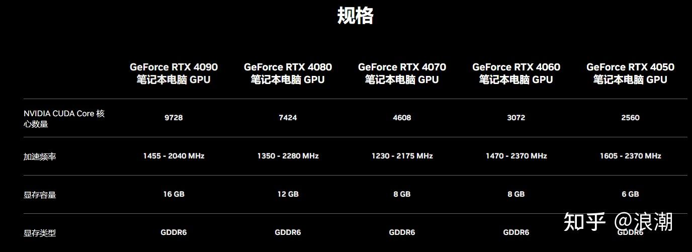 2025年RTX40系游戏本选购指南，618高性价比RTX4050、4060、4080游戏笔记本推荐 - 知乎