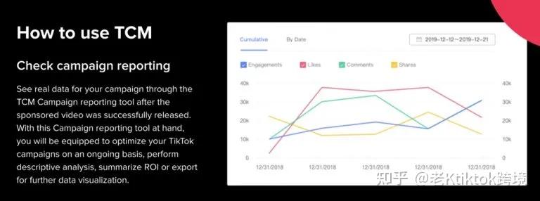 TikTok 创作者市场（TCM）是什么？如何使用？ - 知乎