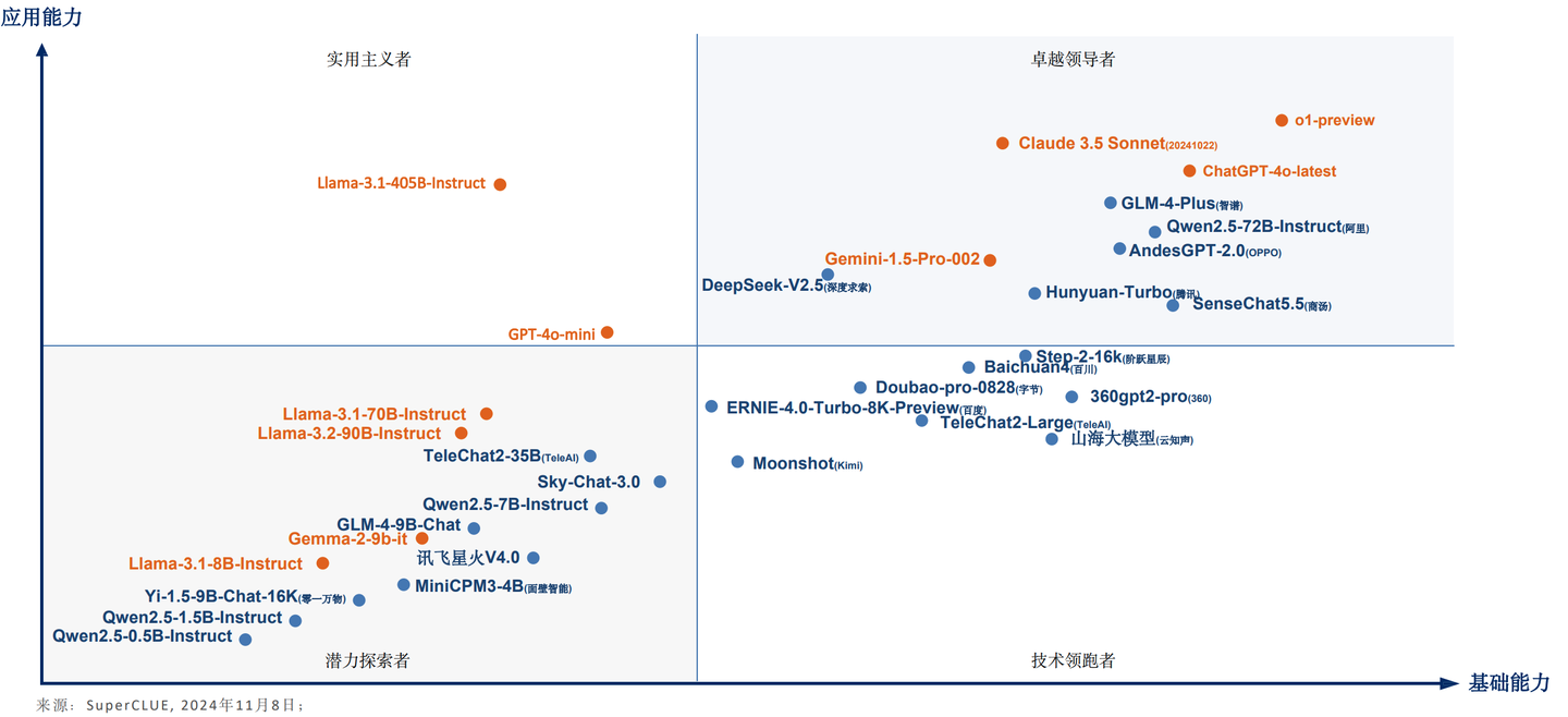 【科普篇】LLM、GPT、AIGC、AI Agent、Agentic AI 到底是个啥？ - 知乎