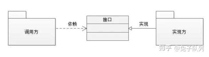 java SPI( Service Provider Interface)是什么？ - 知乎