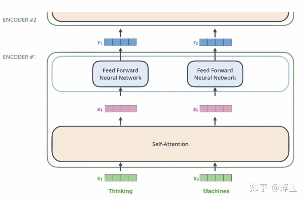 Attention 机制超详细讲解(附代码) - 知乎