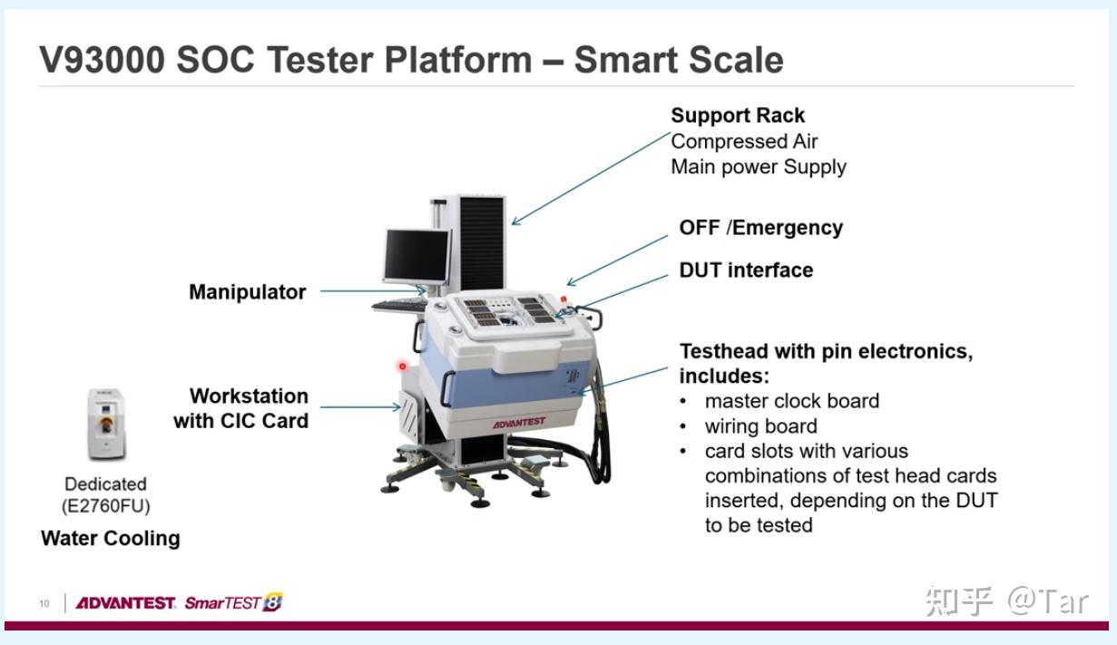 模拟芯片IC（ATE）测试刚入行，如何深入掌握成为行业佼佼者? - 知乎