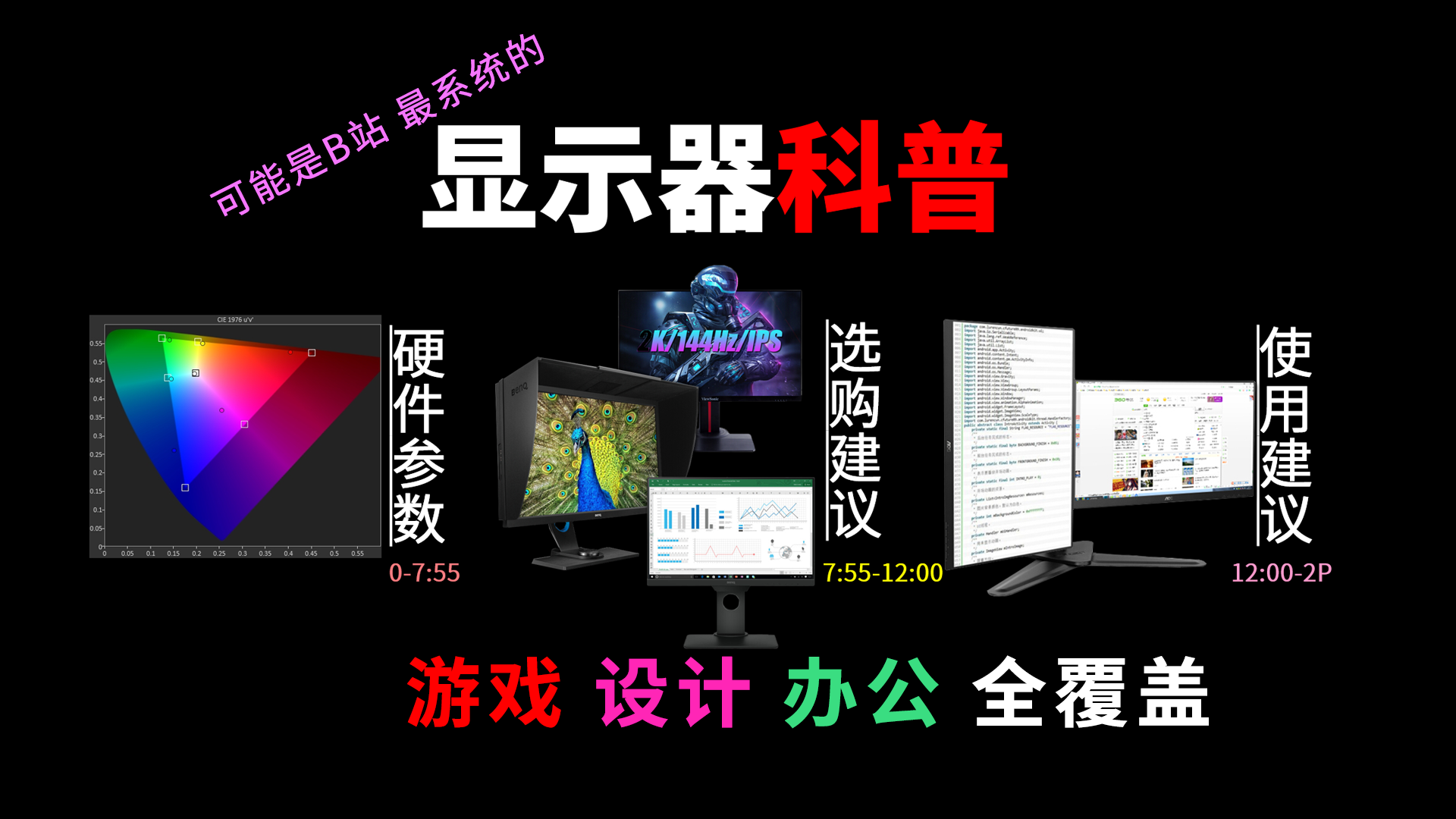 从零开始，小白也能看懂的显示器科普 - 知乎