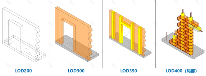 LOD概念（一） - 知乎