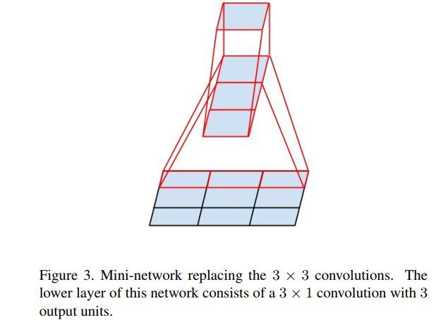 经典神经网络 | 从Inception v1到Inception v4全解析 - 知乎
