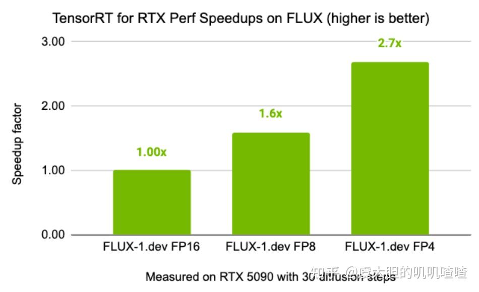 TensorRT for RTX来了，在消费级显卡上ONNX Runtime使用TensorRT加速推理 - 知乎
