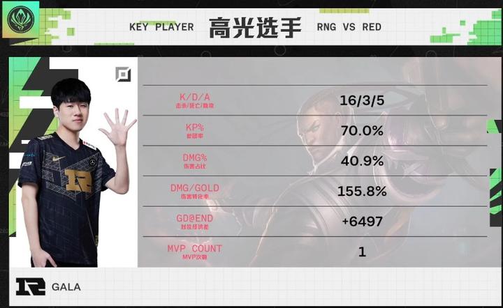 MSI小组赛第三日RNG获胜，gala卢锡安五杀，LCK现场却安静如图书馆 - 知乎