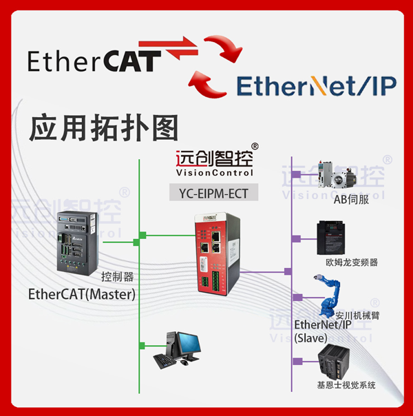 EtherCAT从站转EtherNet/IP主站总线协议转换网关 - 知乎