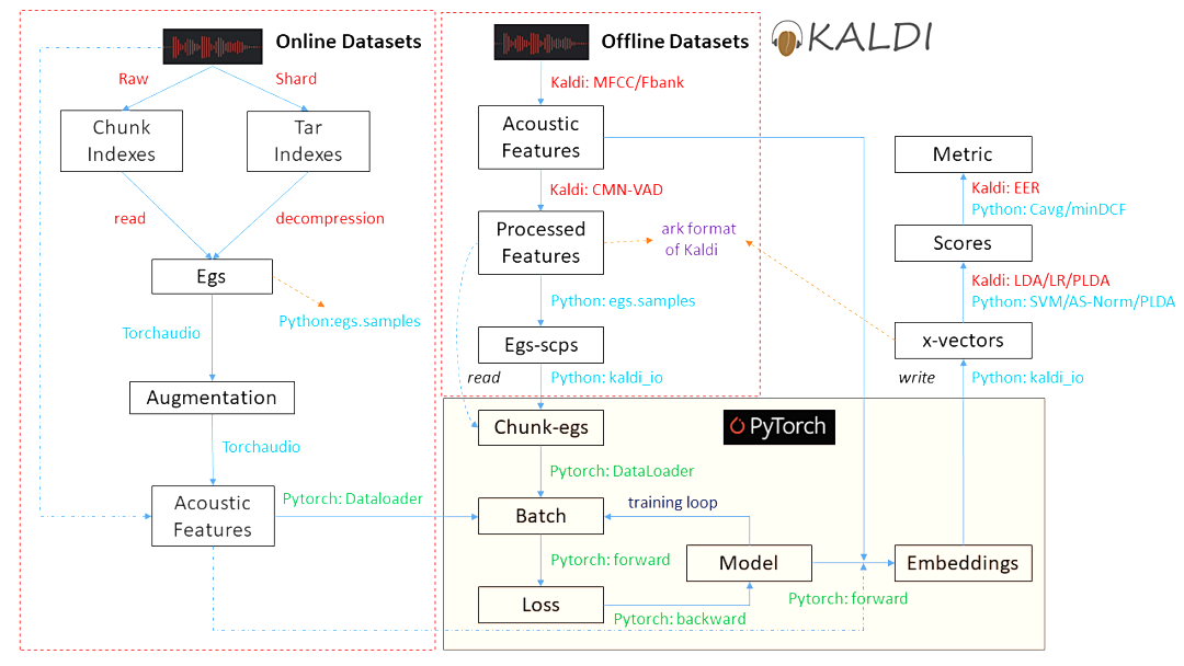 开源工具 | ASV-Subtools重大更新:支持在线训练等功能 - 知乎