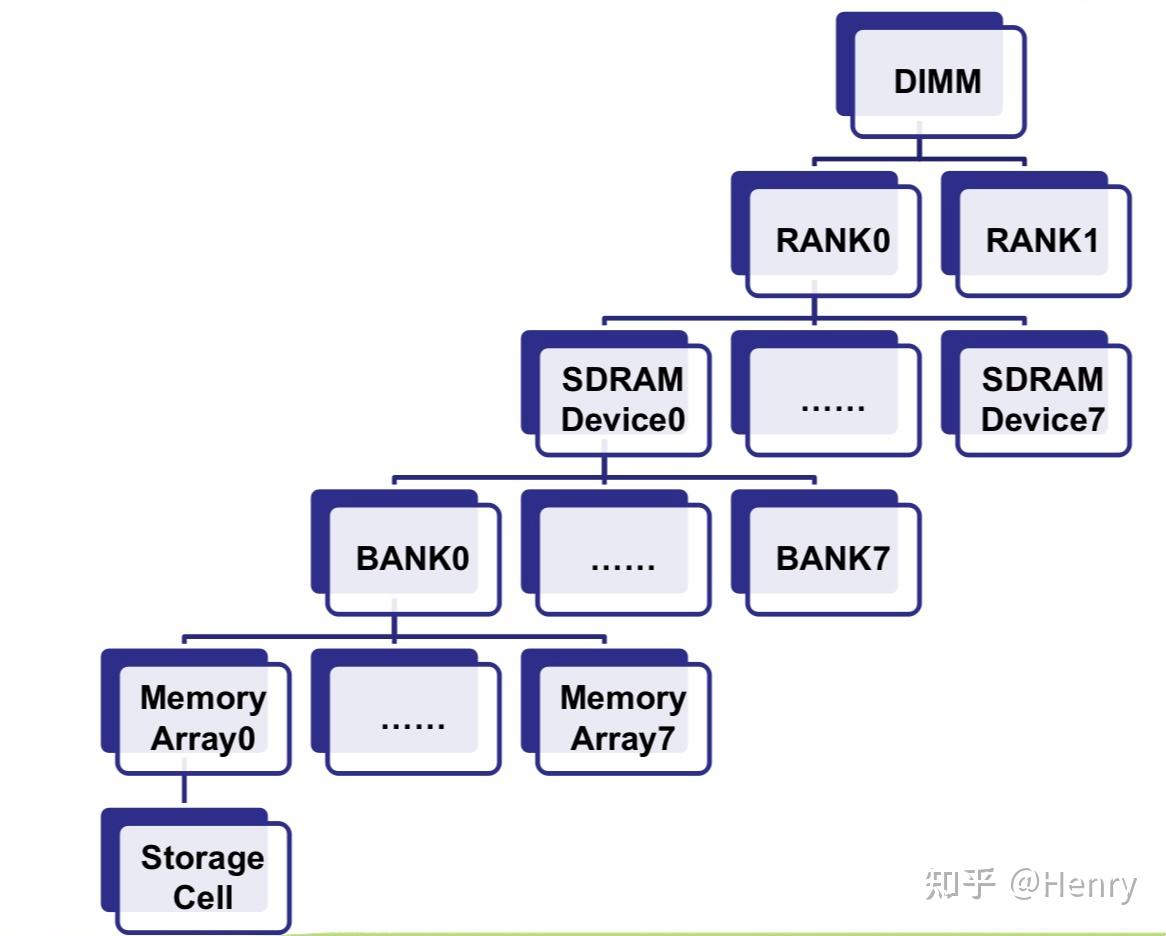 内存的2x2R、4x2R等具体指什么？ - 知乎
