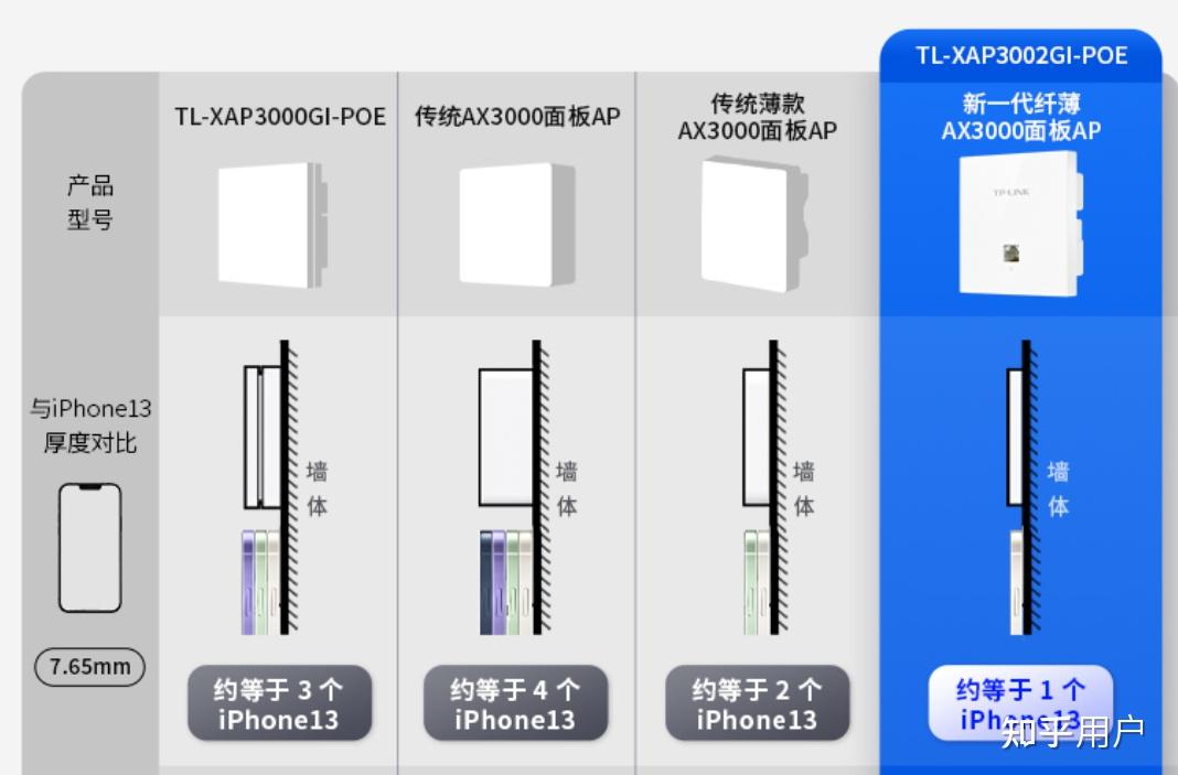 全屋wifi，ap面板推荐? - 知乎