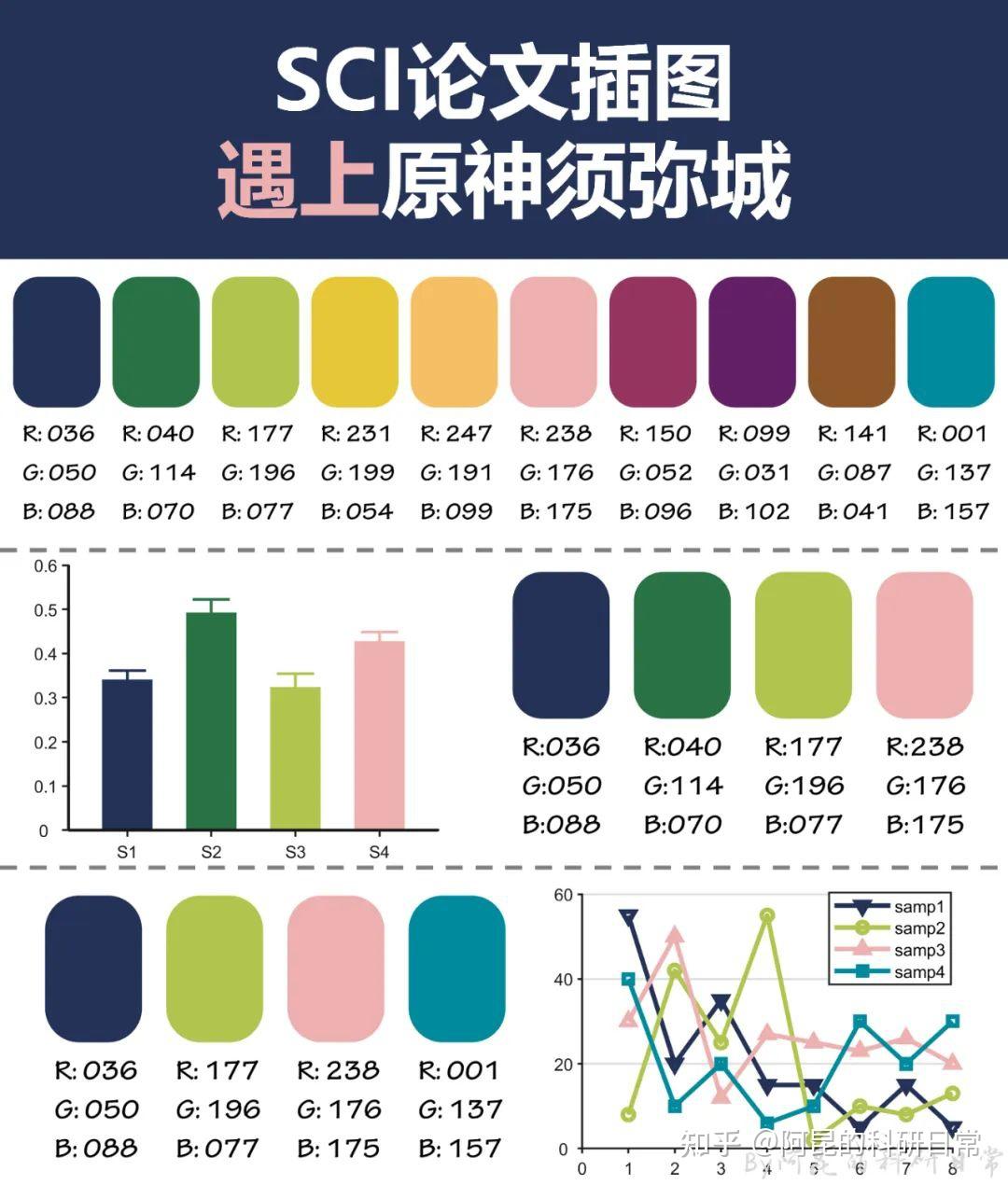 SCI，但原神配色~当SCI论文插图遇见原神须弥城 - 知乎