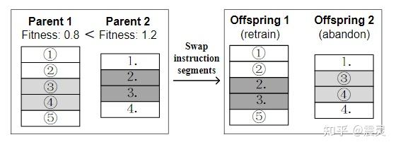 【论文解析】TEVC 2023 Multitask Linear Genetic Programming - 知乎