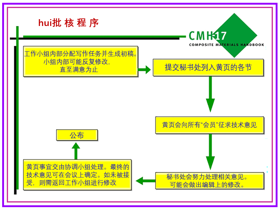 重磅丨《复合材料手册-17》发布，2026年增材制造新卷来袭！ - 知乎