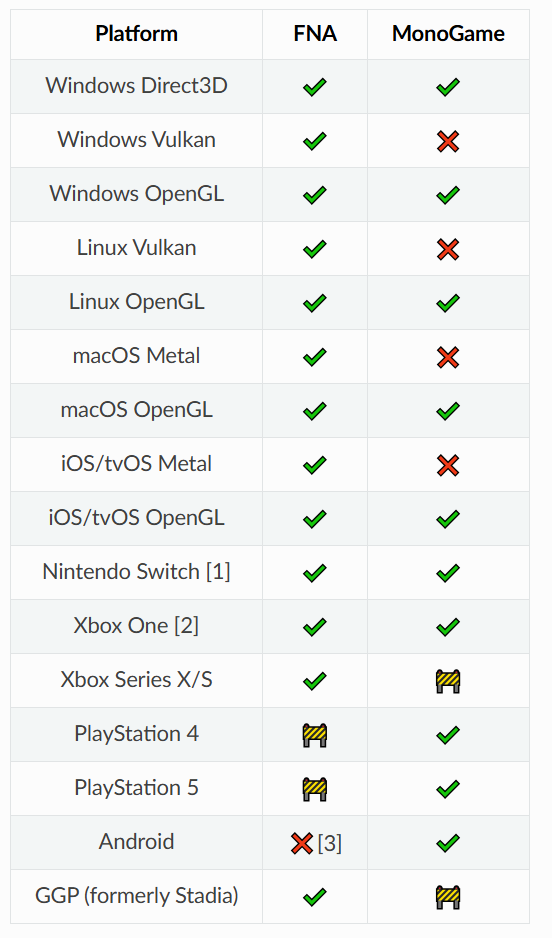 .NET8时代的XNA系游戏开发框架 - 知乎