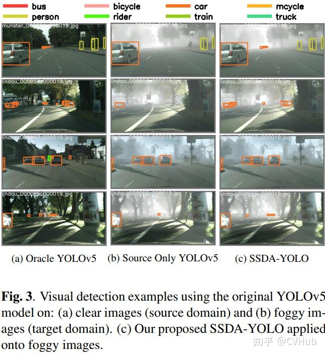 如何用YOLOv5玩转半监督(附源码实现) - 知乎