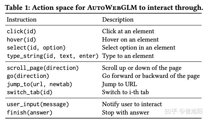 一文读懂agent的应用网页导航智能体AutoWebGLM---AutoWebGLM：基于大型语言模型的网页导航代理 - 知乎