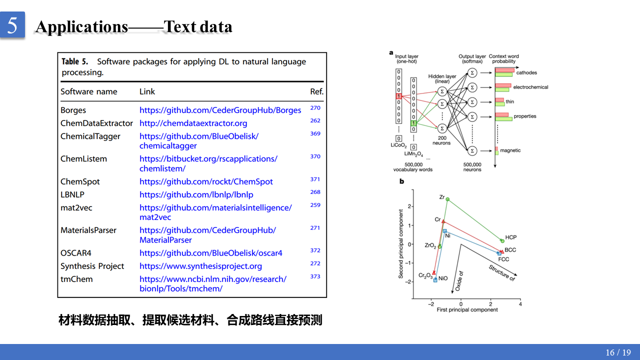 深度学习在材料科学领域的进展及应用Deep learning in materials science - 知乎