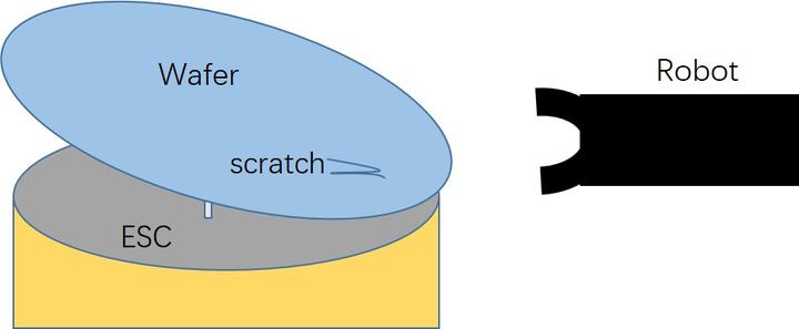 3D NAND 笔记----dechuck 和双极ESC - 知乎