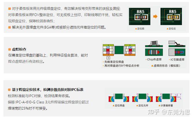 SMT在线AOI--WS-AS510 - 知乎