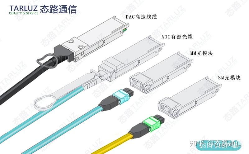 态路小课堂丨400G QSFP112—助力IDC数据中心升级 - 知乎