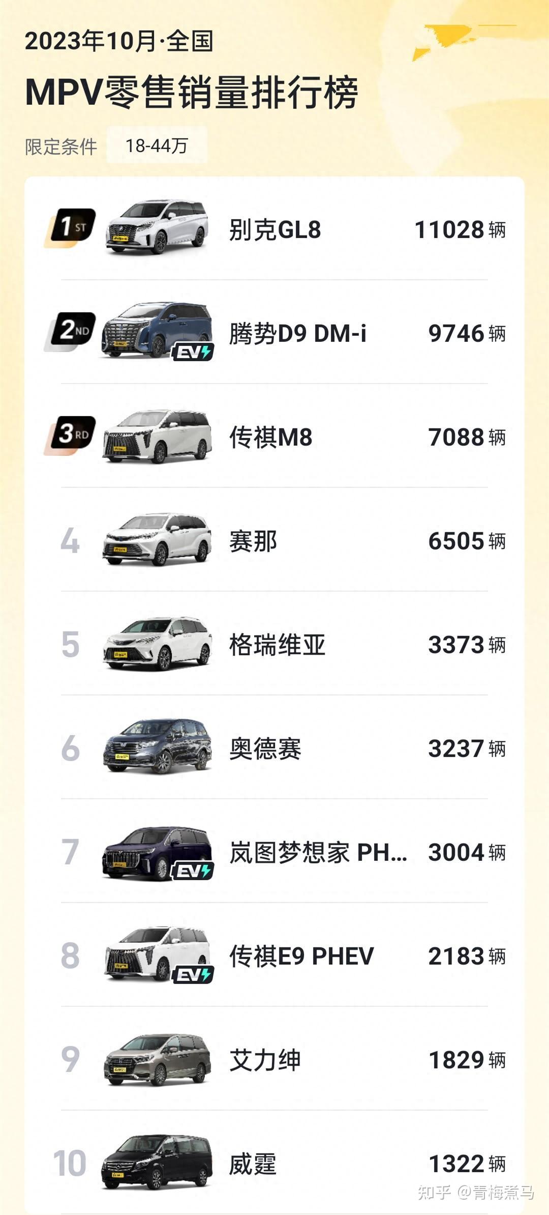 详解传祺中型插电MPV-E8，这“高仿”的奥德赛能行吗？ - 知乎