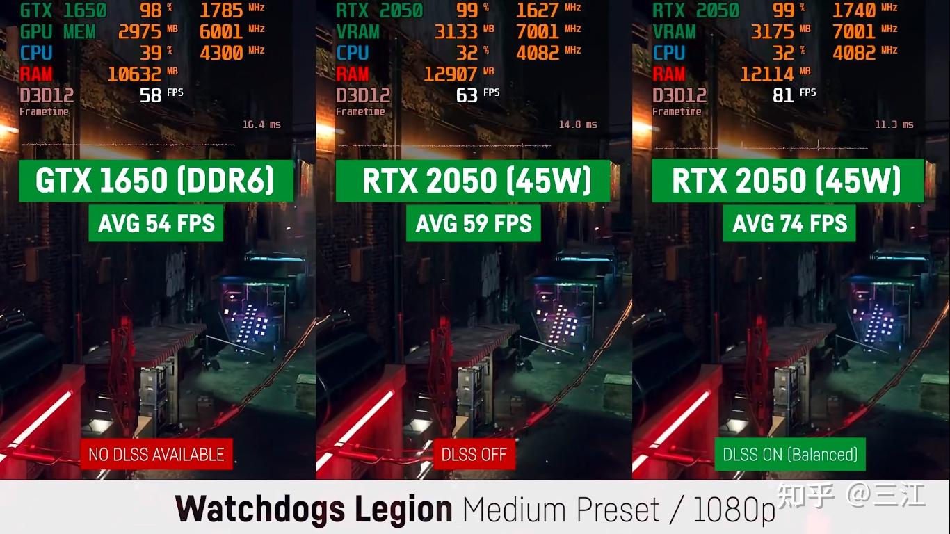 RTX 2050是智商检测卡吗？ - 知乎