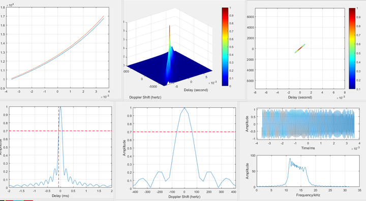 【限免】HFM雷达信号及模糊函数MATLAB代码 - 知乎