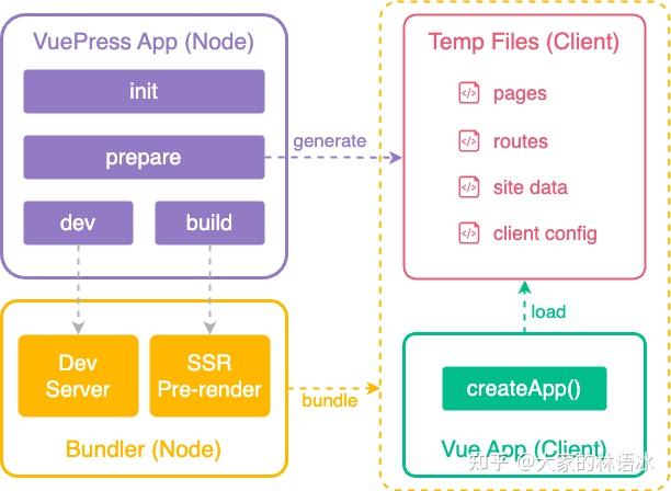Vue.js 团队发布 VitePress 1.0 版本，该版本中有何内容？ - 知乎