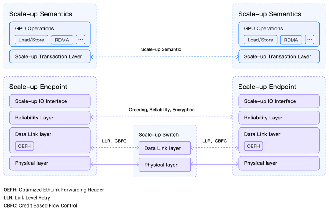 全国首个！字节跳动发布 EthLink，填补以太网 GPU Scale-up 互联协议空白 - 知乎