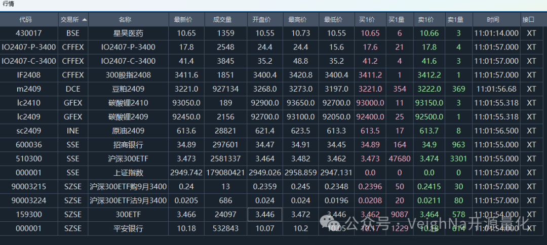 VeighNa发布v3.9.2 - 迅投研多市场实时行情接口！ - 知乎