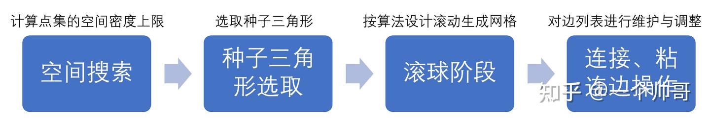 Ball Pivoting 滚球算法 - 知乎