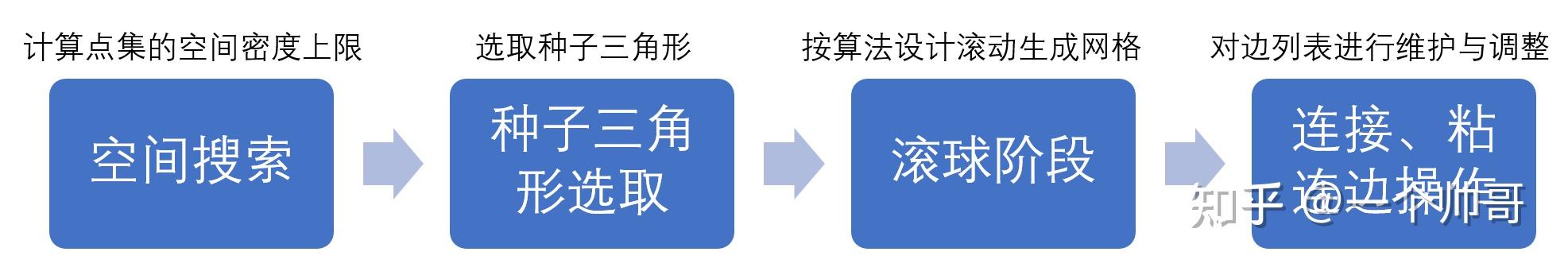 Ball Pivoting 滚球算法 - 知乎