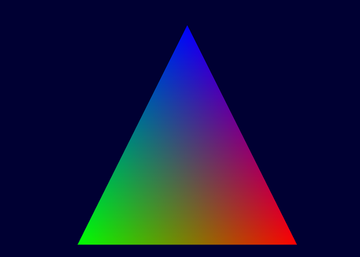 学习Vulkan，Demo to Demo （初识Triangle) - 知乎