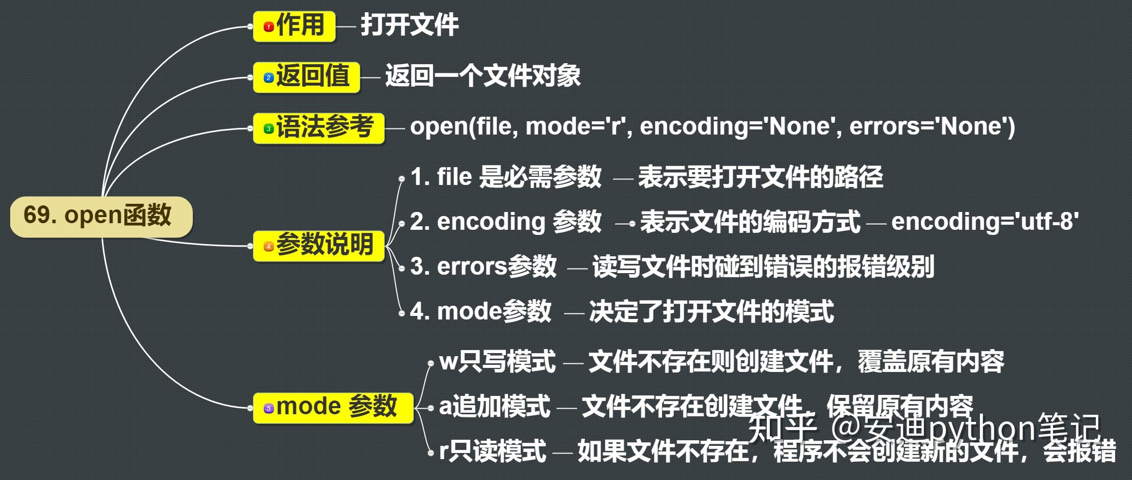 python里的open()函数怎么设置文件名（第一个参数）？ - 知乎