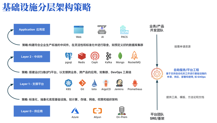 Infrastructure as Code (IaC) 思考和 Terraform 实践 - 知乎