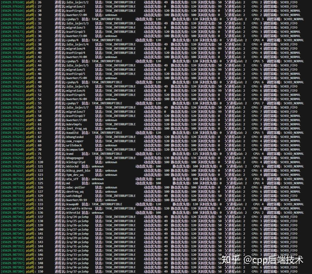 Linux进程管理：深入task_ struct字段 - 知乎