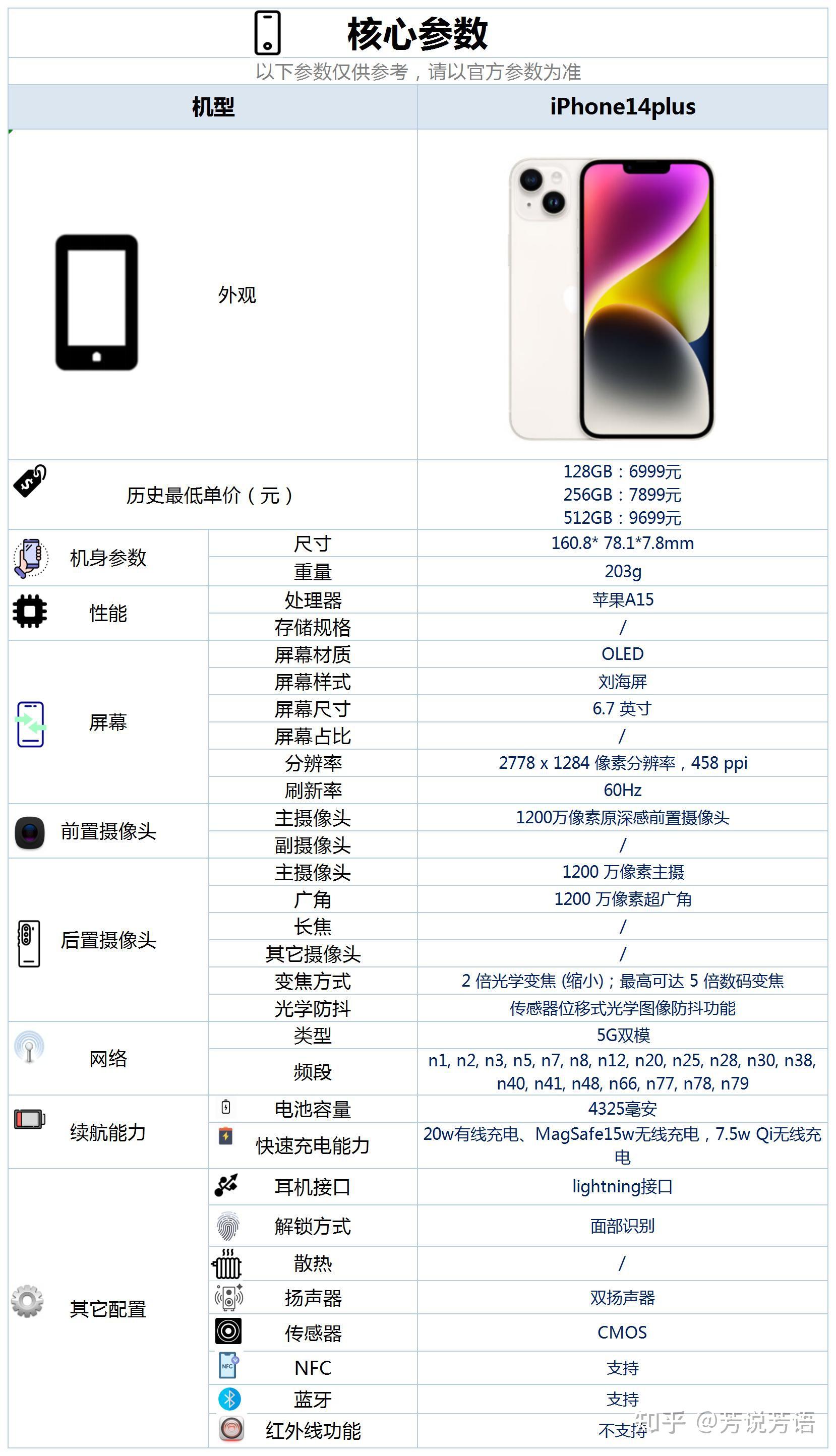 如何看待双十一iPhone 14 Plus 直降1250元，到手价5749元起，值得买吗？