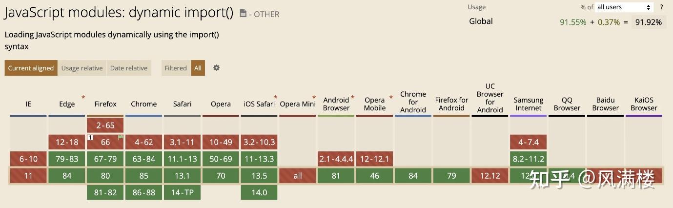 从 webpack 迁移到 vite 实战分享 - 知乎