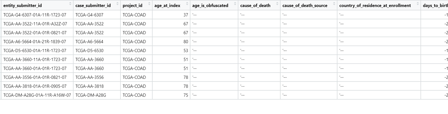 2022年GDC/TCGA临床数据整理 - 知乎