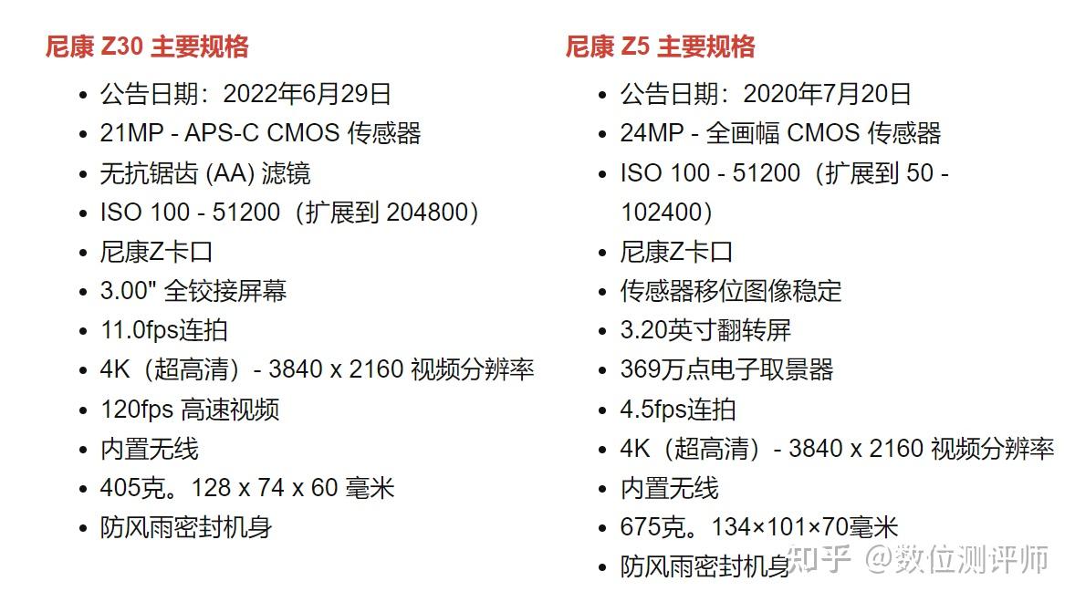 尼康z5和z30选哪个？